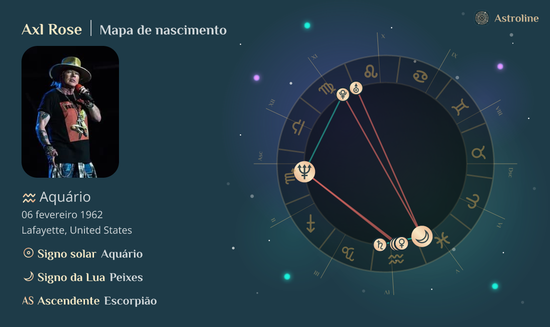 Axl Rose Mapa astral, signo do zodíaco, astrologia e horóscopo | Hora ...