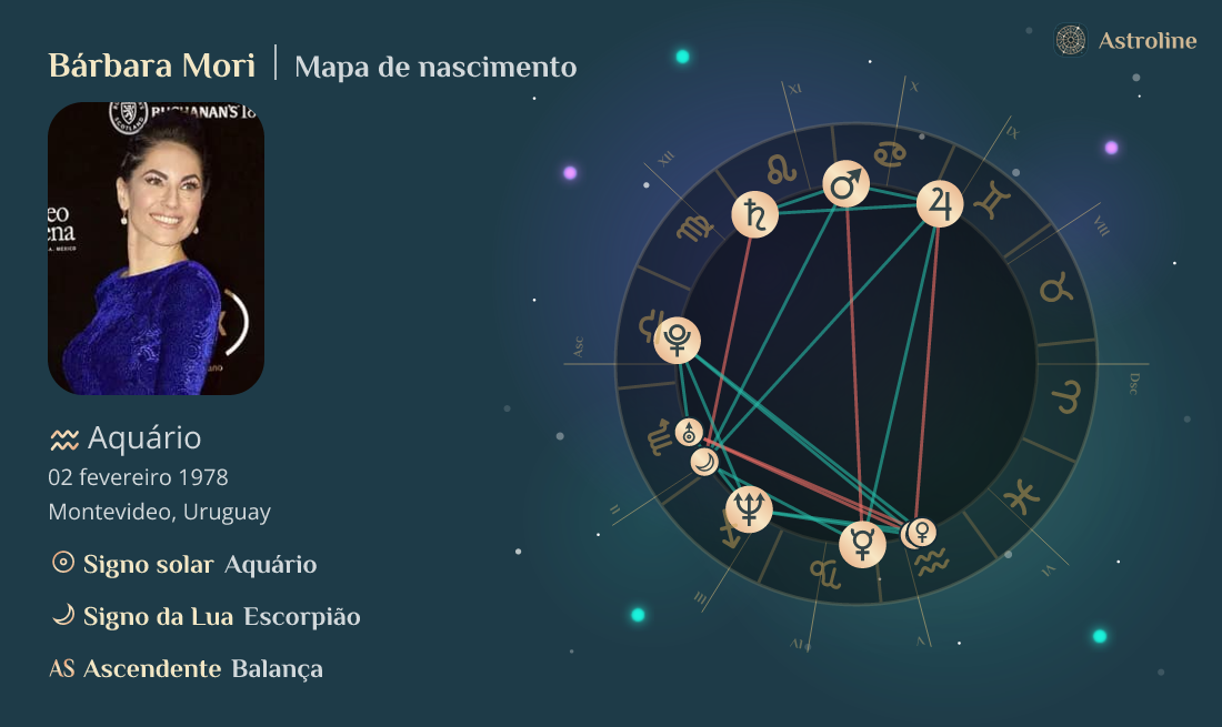 Bárbara Mori Mapa astral, signo do zodíaco, astrologia e horóscopo ...