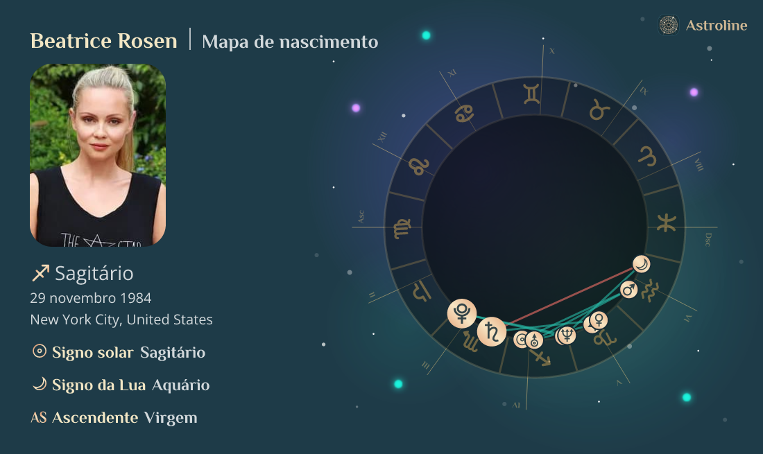 Beatrice Rosen Mapa astral, signo do zodíaco, astrologia e horóscopo | Hora, data e local de ...