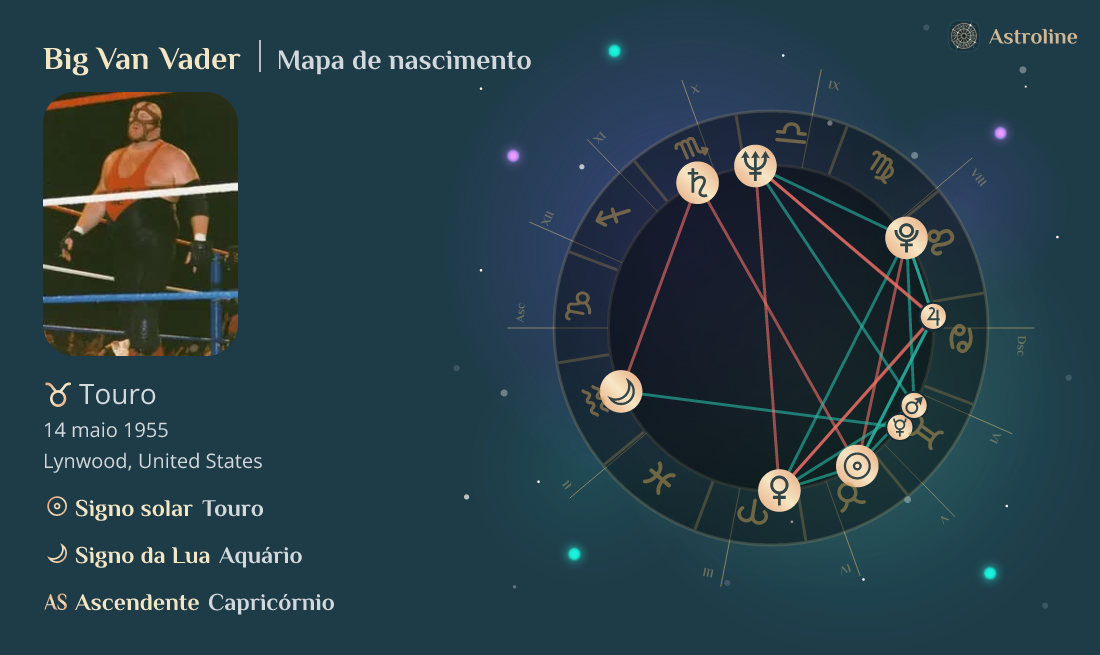 Big Van Vader Mapa astral, signo do zodíaco, astrologia e horóscopo ...