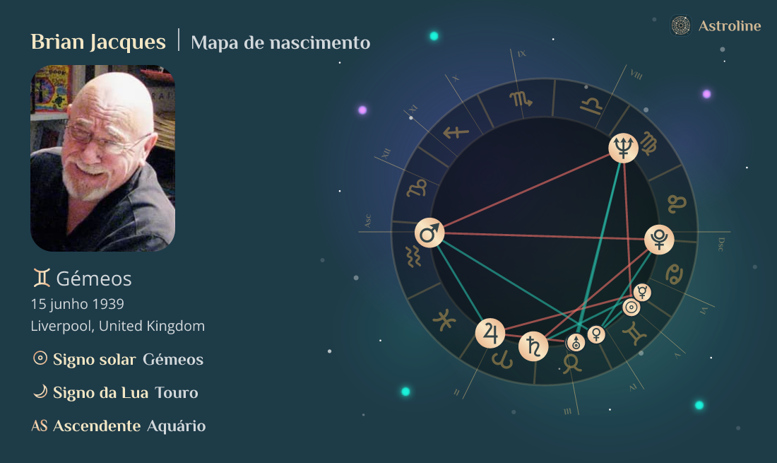 Brian Jacques Mapa astral, signo do zodíaco, astrologia e horóscopo ...