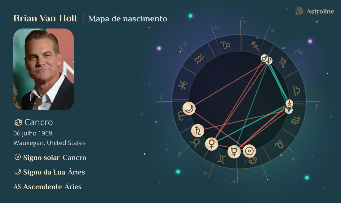 Brian Van Holt Mapa astral, signo do zodíaco, astrologia e horóscopo ...