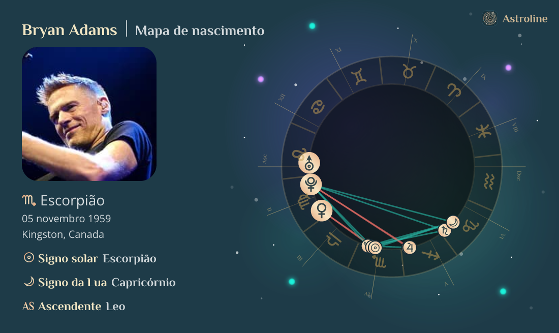 Bryan Adams Mapa astral, signo do zodíaco, astrologia e horóscopo ...