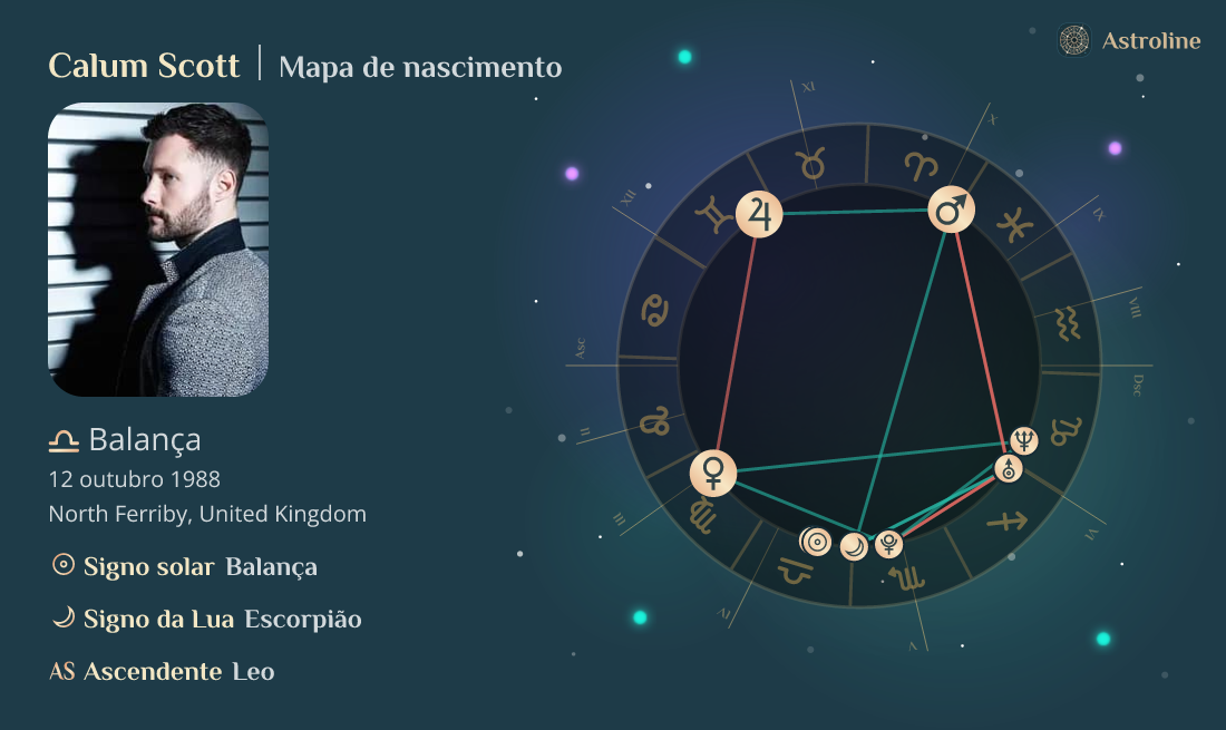 Calum Scott Mapa astral, signo do zodíaco, astrologia e horóscopo ...
