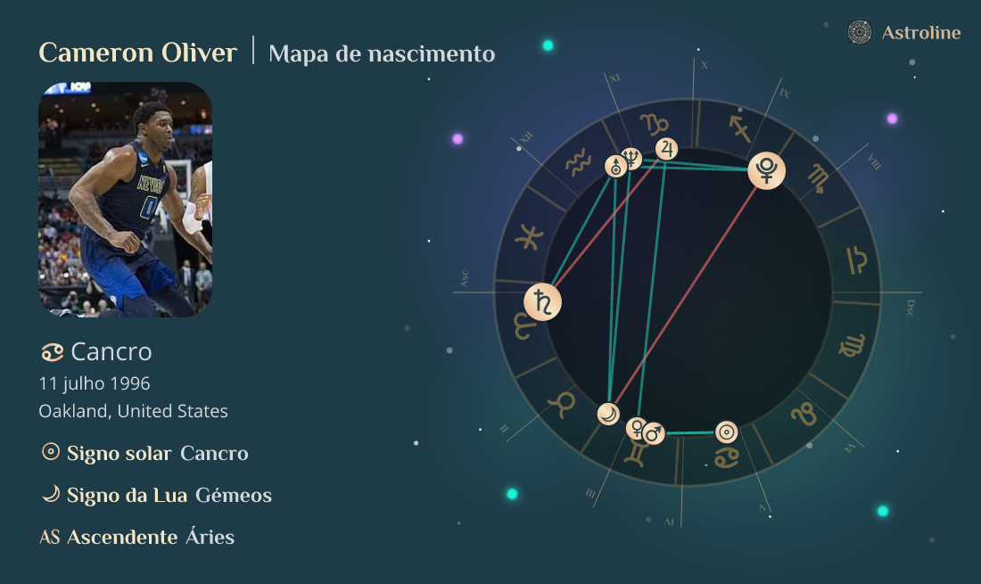 Cameron Oliver Mapa astral, signo do zodíaco, astrologia e horóscopo ...