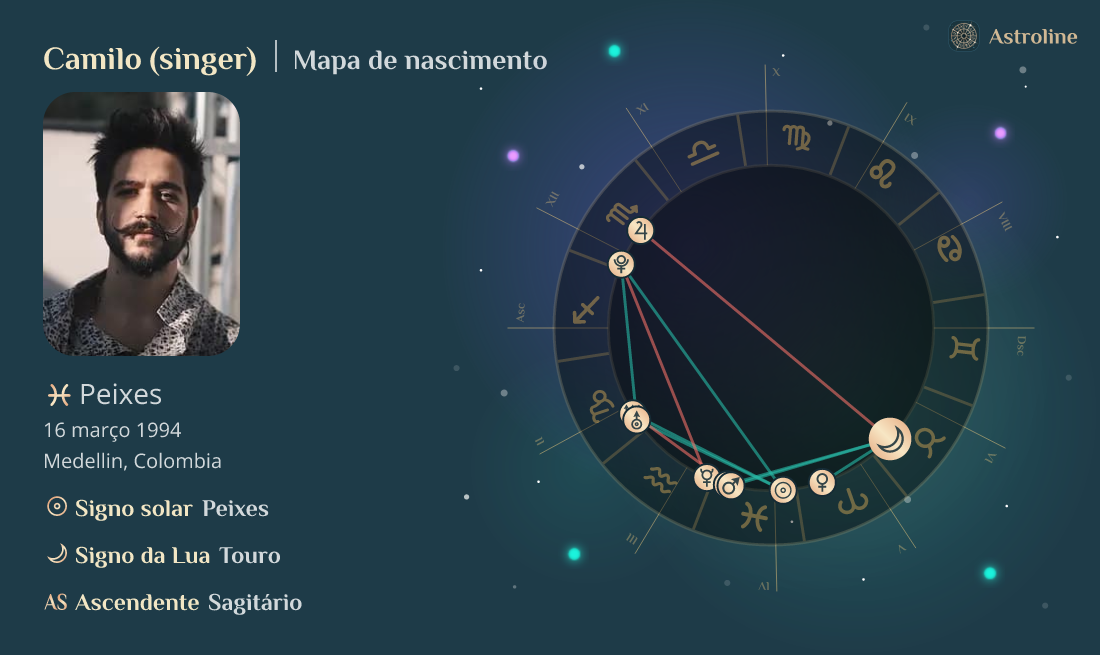 Camilo (singer) Mapa astral, signo do zodíaco, astrologia e horóscopo ...