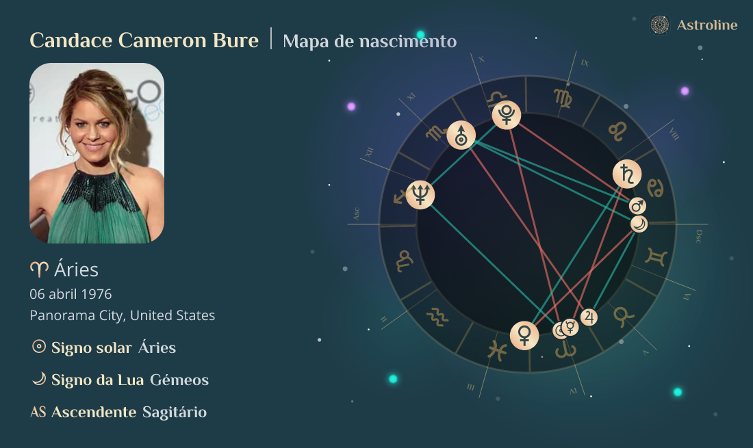 Candace Cameron Bure Mapa astral, signo do zodíaco, astrologia e ...