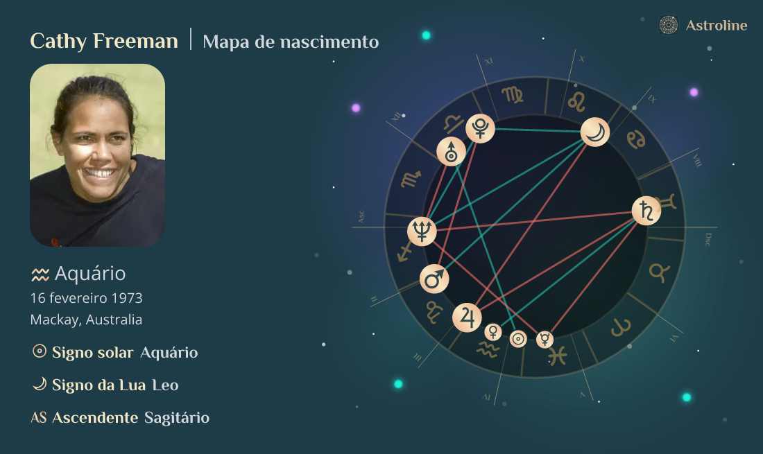 Cathy Freeman Mapa astral, signo do zodíaco, astrologia e horóscopo ...
