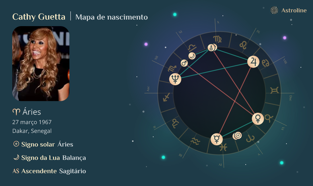 Cathy Guetta Mapa astral, signo do zodíaco, astrologia e horóscopo | Hora, data e local de ...