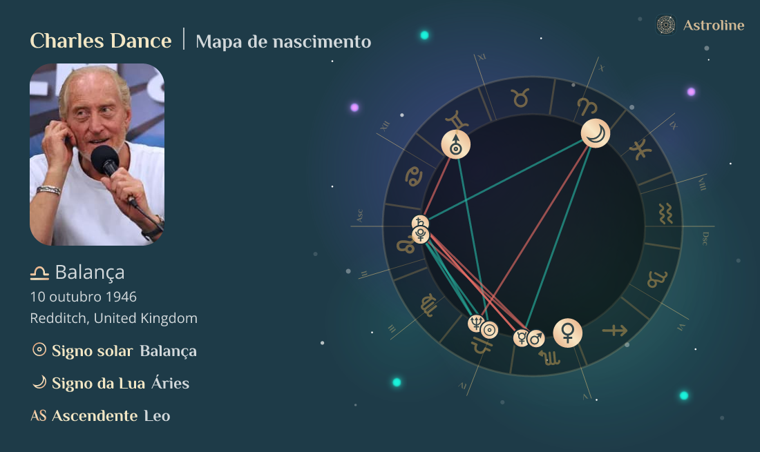 Charles Dance Mapa astral, signo do zodíaco, astrologia e horóscopo | Hora, data e local de ...