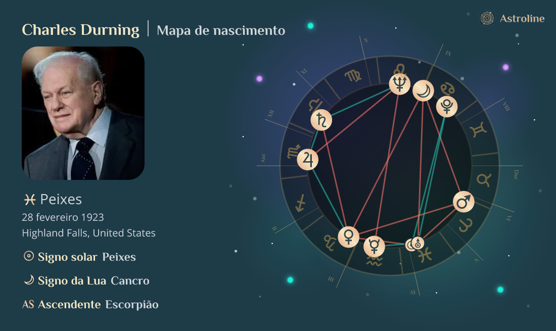 Charles Durning Mapa astral, signo do zodíaco, astrologia e horóscopo ...