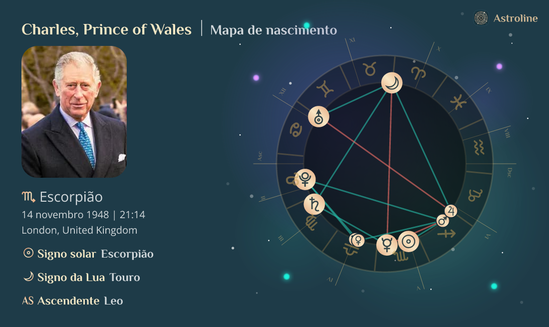 Charles, Prince of Wales Mapa astral, signo do zodíaco, astrologia e ...