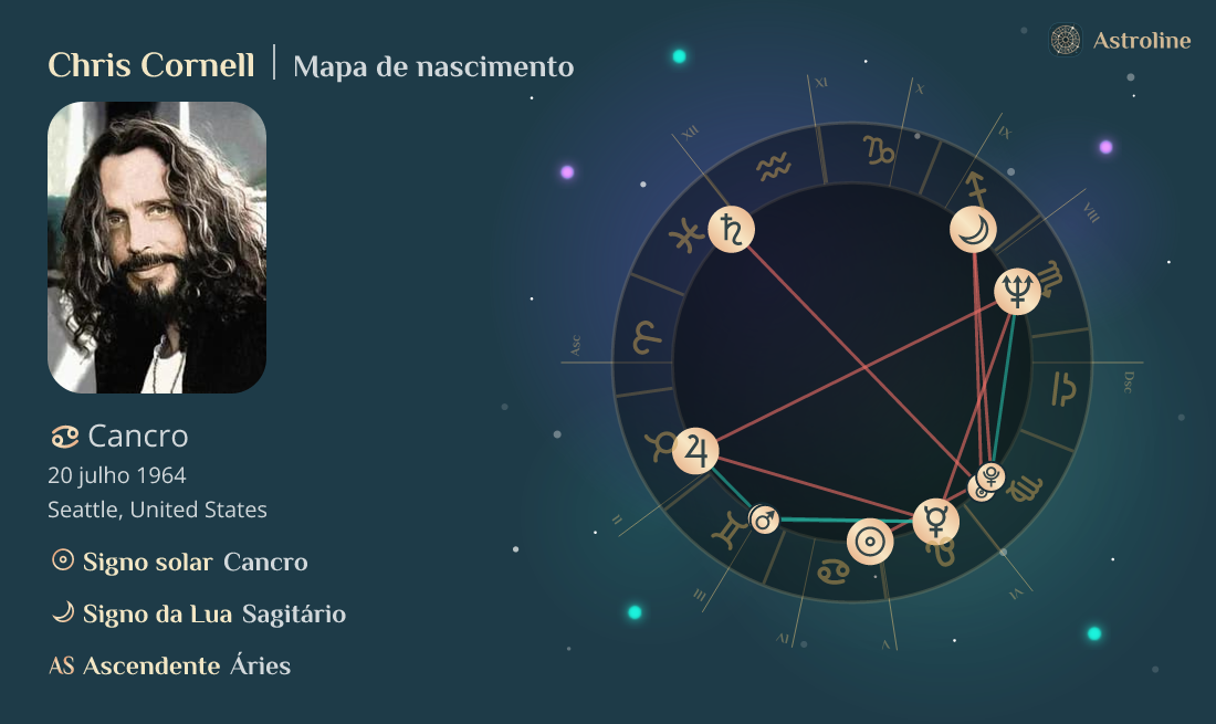 Chris Cornell Mapa astral, signo do zodíaco, astrologia e horóscopo ...
