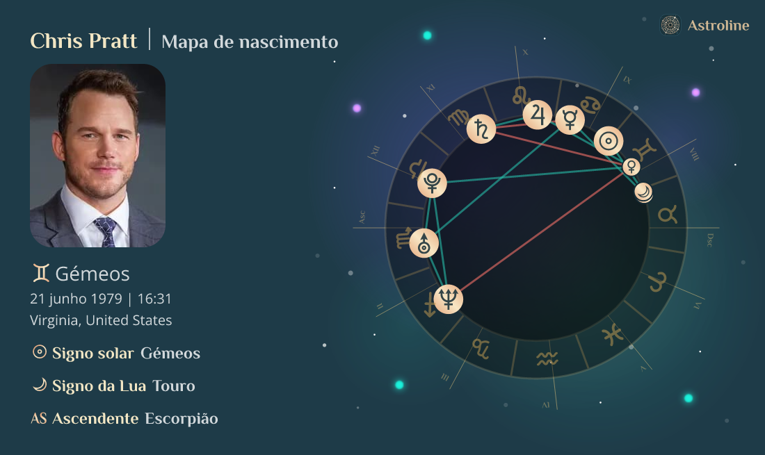 Chris Pratt Mapa astral, signo do zodíaco, astrologia e horóscopo ...