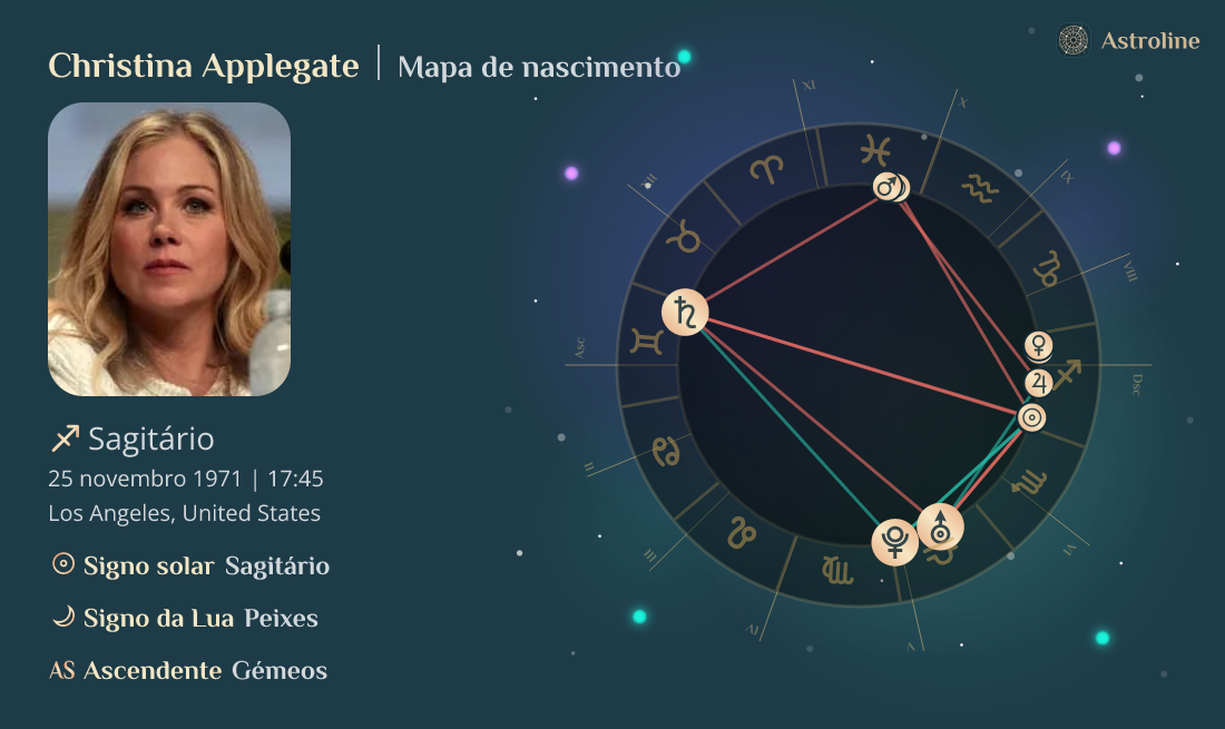 Christina Applegate Mapa astral, signo do zodíaco, astrologia e horóscopo | Hora, data e local ...