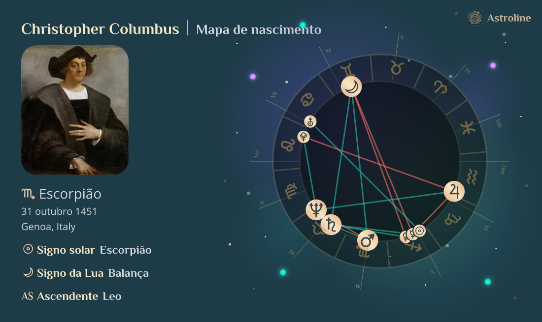 Christopher Columbus Mapa astral, signo do zodíaco, astrologia e ...
