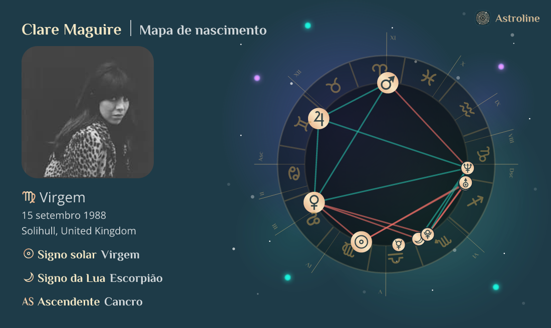 Clare Maguire Mapa astral, signo do zodíaco, astrologia e horóscopo ...