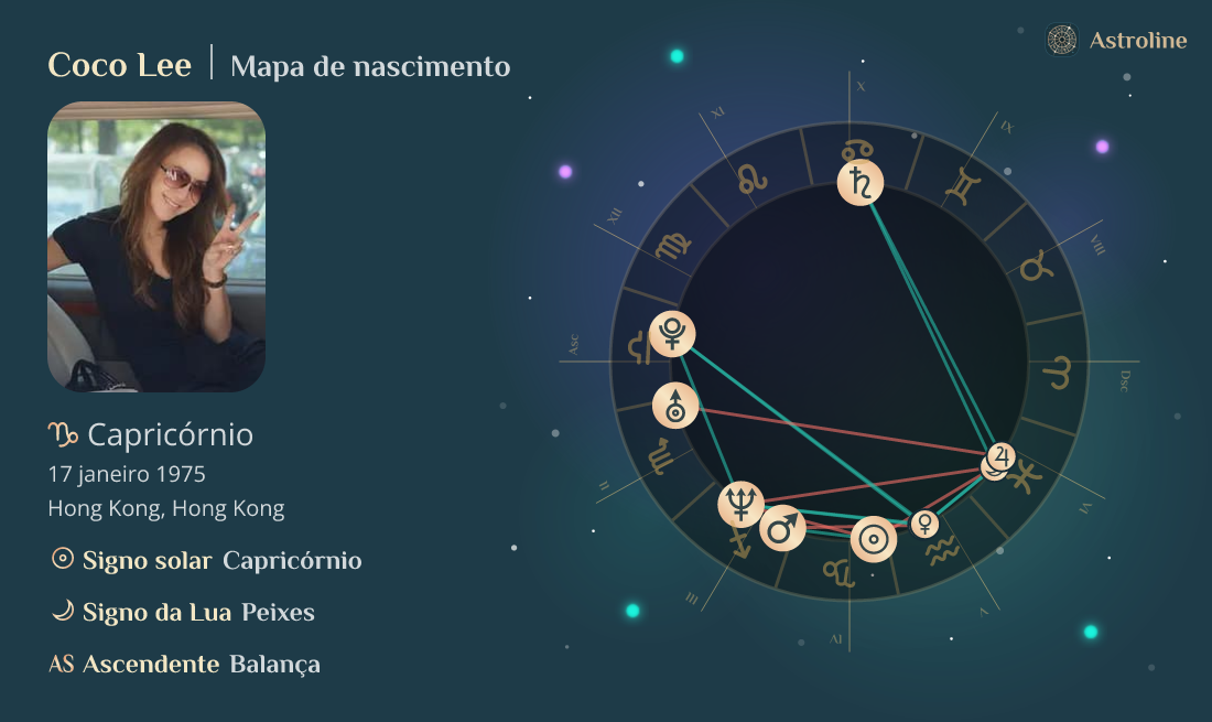 Coco Lee Mapa astral, signo do zodíaco, astrologia e horóscopo | Hora ...