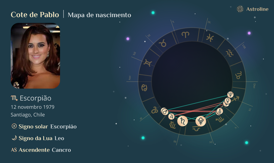 Cote de Pablo Mapa astral, signo do zodíaco, astrologia e horóscopo | Hora, data e local de ...