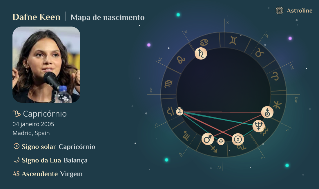 Dafne Keen Mapa astral, signo do zodíaco, astrologia e horóscopo | Hora, data e local de ...
