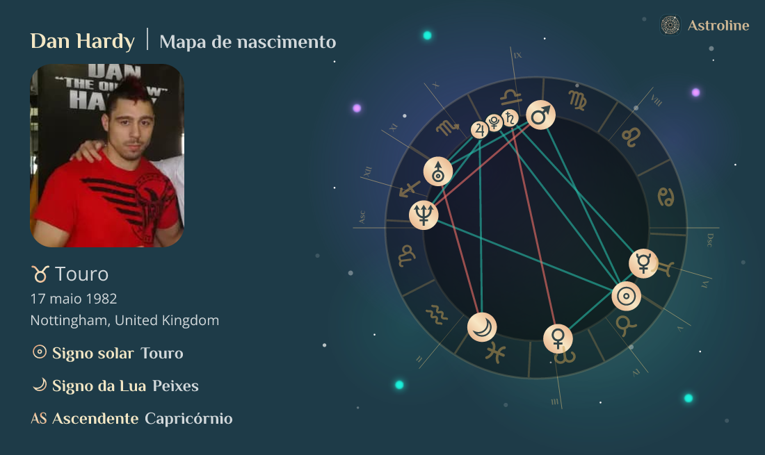 Dan Hardy Mapa astral, signo do zodíaco, astrologia e horóscopo | Hora ...