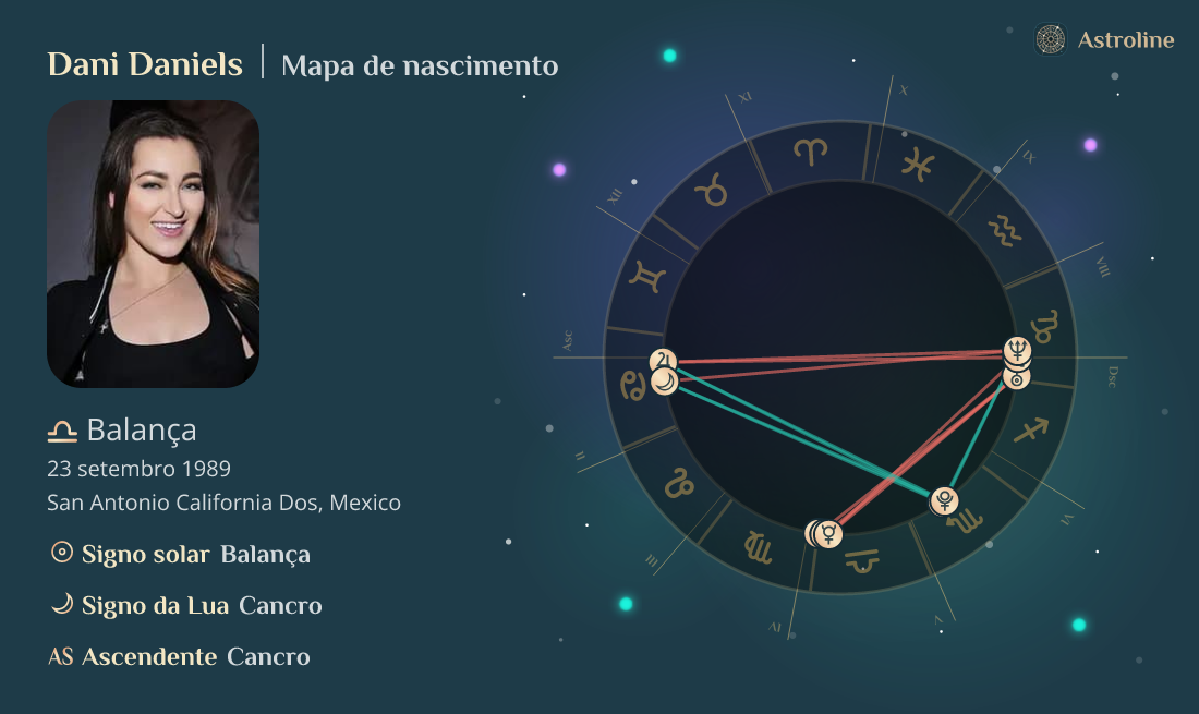 Dani Daniels Mapa astral, signo do zodíaco, astrologia e horóscopo | Hora, data e local de ...