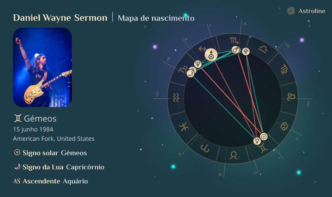 Daniel Wayne Sermon Mapa astral, signo do zodíaco, astrologia e ...