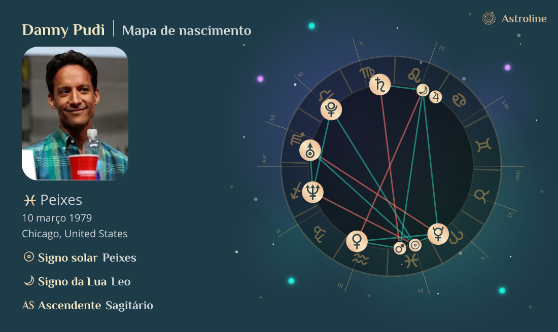 Danny Pudi Mapa astral, signo do zodíaco, astrologia e horóscopo | Hora ...