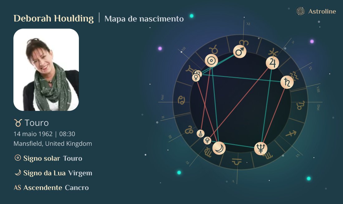 Deborah Houlding Mapa astral, signo do zodíaco, astrologia e horóscopo ...