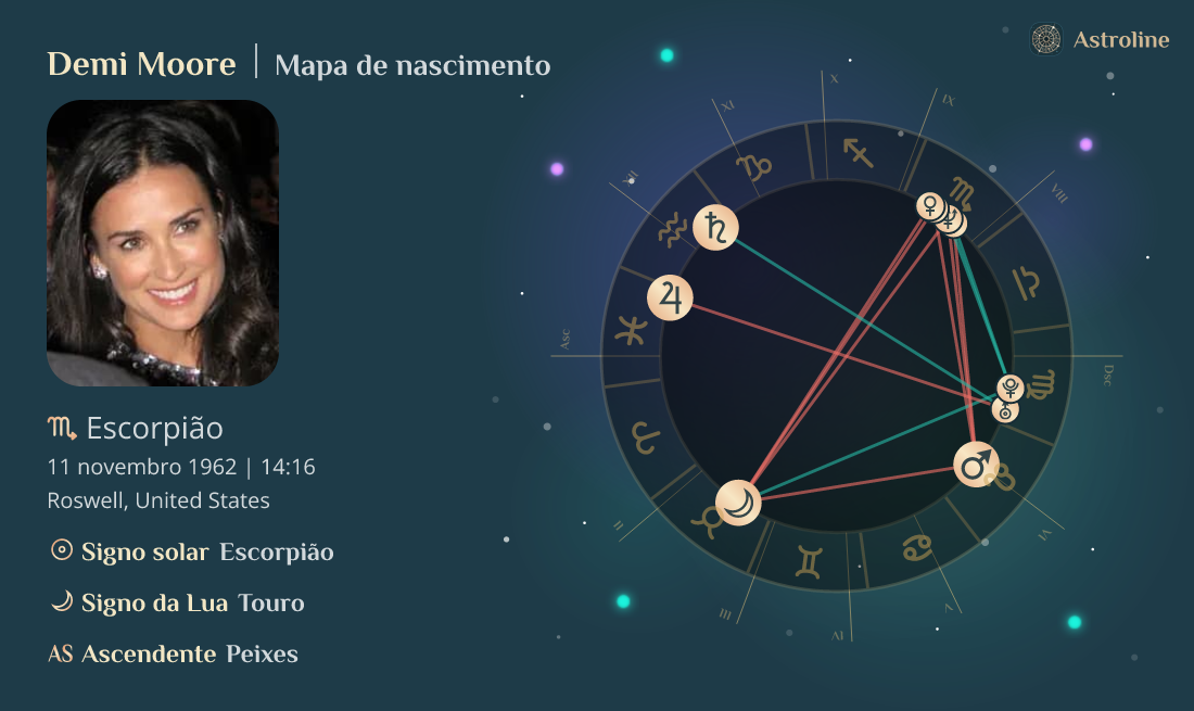 Demi Moore Mapa astral, signo do zodíaco, astrologia e horóscopo | Hora ...