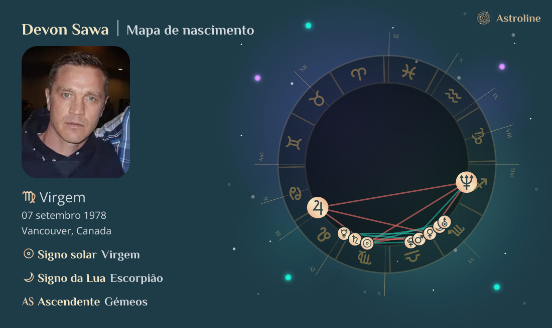 Devon Sawa Mapa astral, signo do zodíaco, astrologia e horóscopo | Hora ...