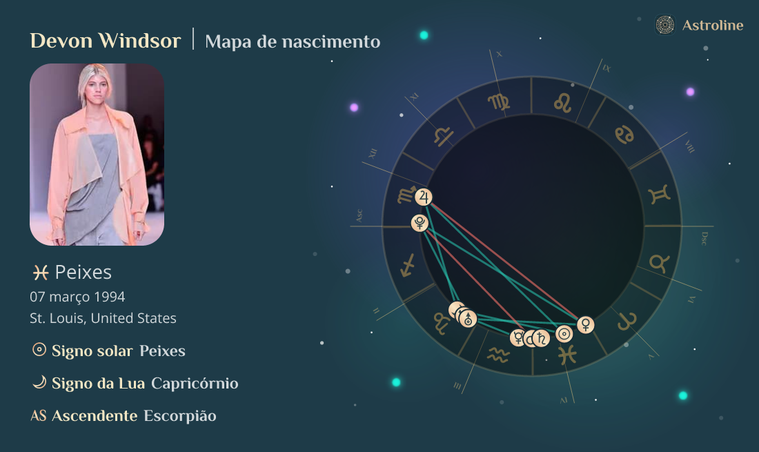Devon Windsor Mapa astral, signo do zodíaco, astrologia e horóscopo | Hora, data e local de ...
