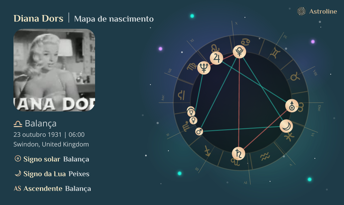 Diana Dors Mapa astral, signo do zodíaco, astrologia e horóscopo | Hora ...