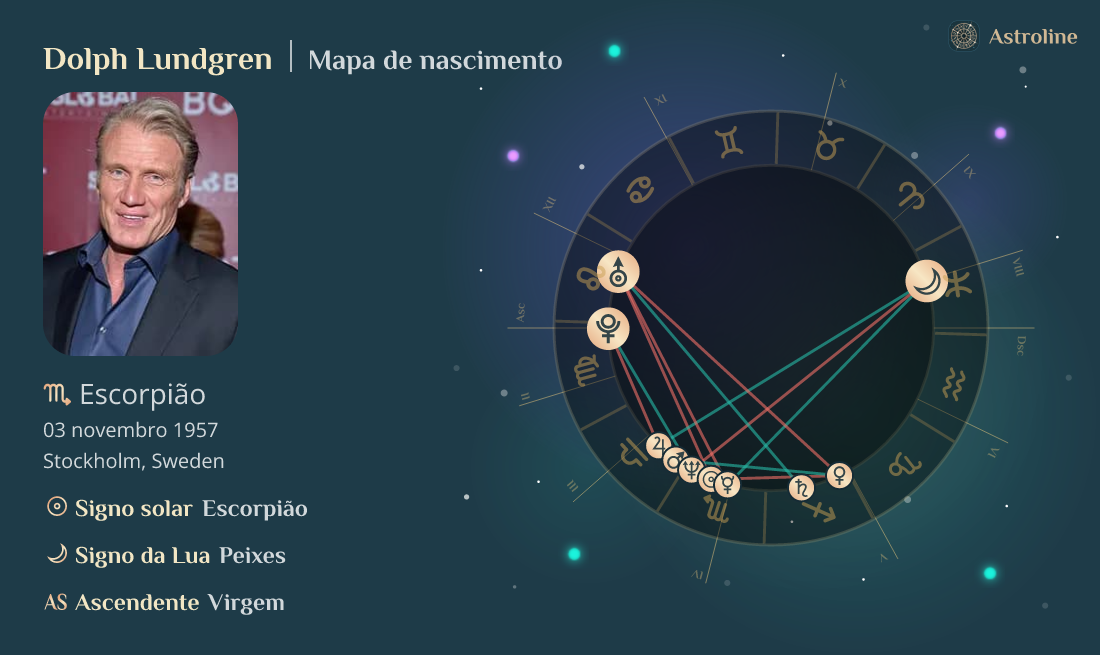 Dolph Lundgren Mapa astral, signo do zodíaco, astrologia e horóscopo ...