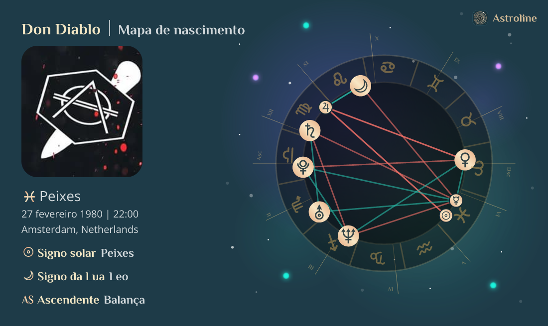 Don Diablo Mapa astral, signo do zodíaco, astrologia e horóscopo | Hora ...