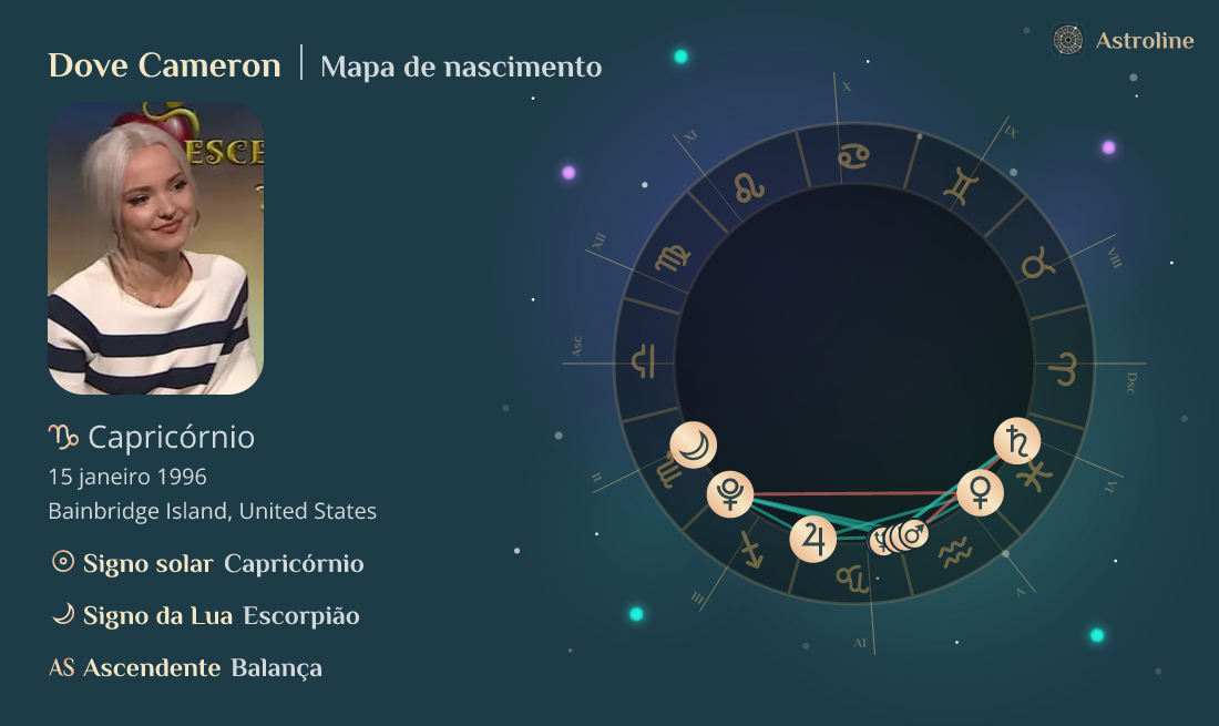 Dove Cameron Mapa astral, signo do zodíaco, astrologia e horóscopo ...