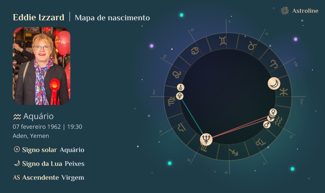 Eddie Izzard Mapa astral, signo do zodíaco, astrologia e horóscopo | Hora, data e local de ...