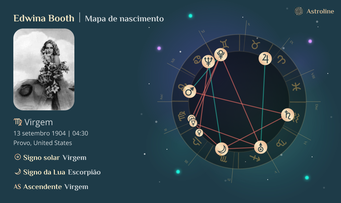 Edwina Booth Mapa astral, signo do zodíaco, astrologia e horóscopo | Hora, data e local de ...