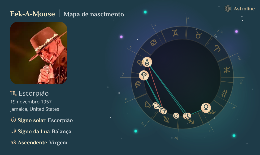 Eek-A-Mouse Mapa astral, signo do zodíaco, astrologia e horóscopo ...