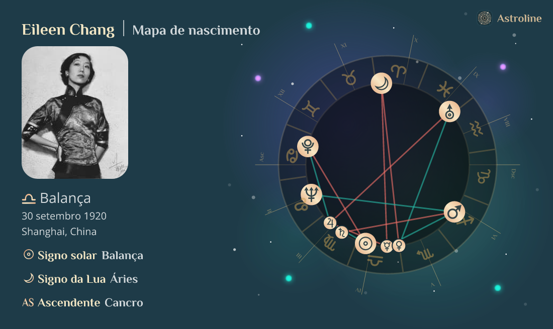 Eileen Chang Mapa astral, signo do zodíaco, astrologia e horóscopo ...