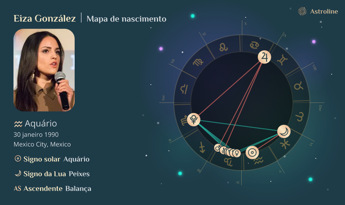 Eiza González Mapa astral, signo do zodíaco, astrologia e horóscopo | Hora, data e local de ...