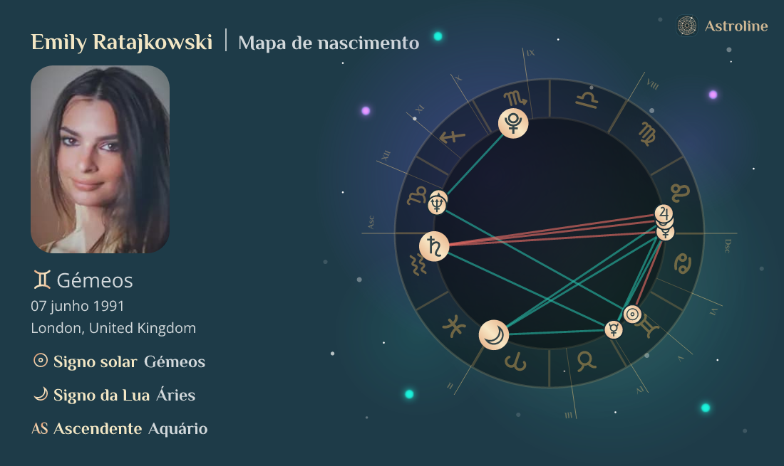 Emily Ratajkowski Mapa astral, signo do zodíaco, astrologia e horóscopo ...