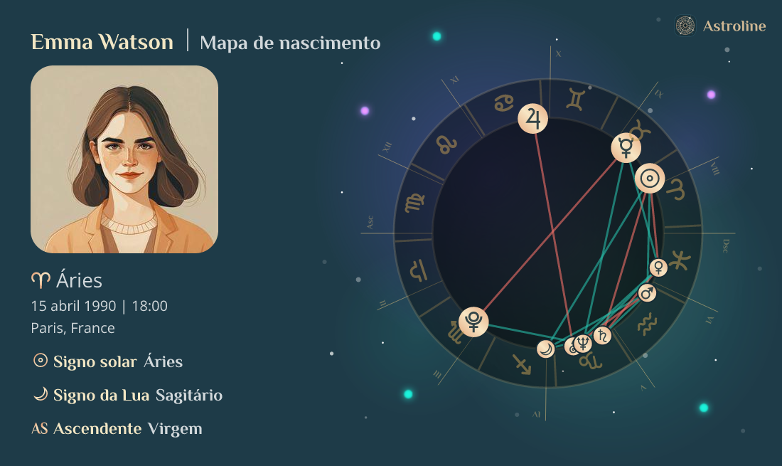 Emma Watson Mapa astral, signo do zodíaco, astrologia e horóscopo ...