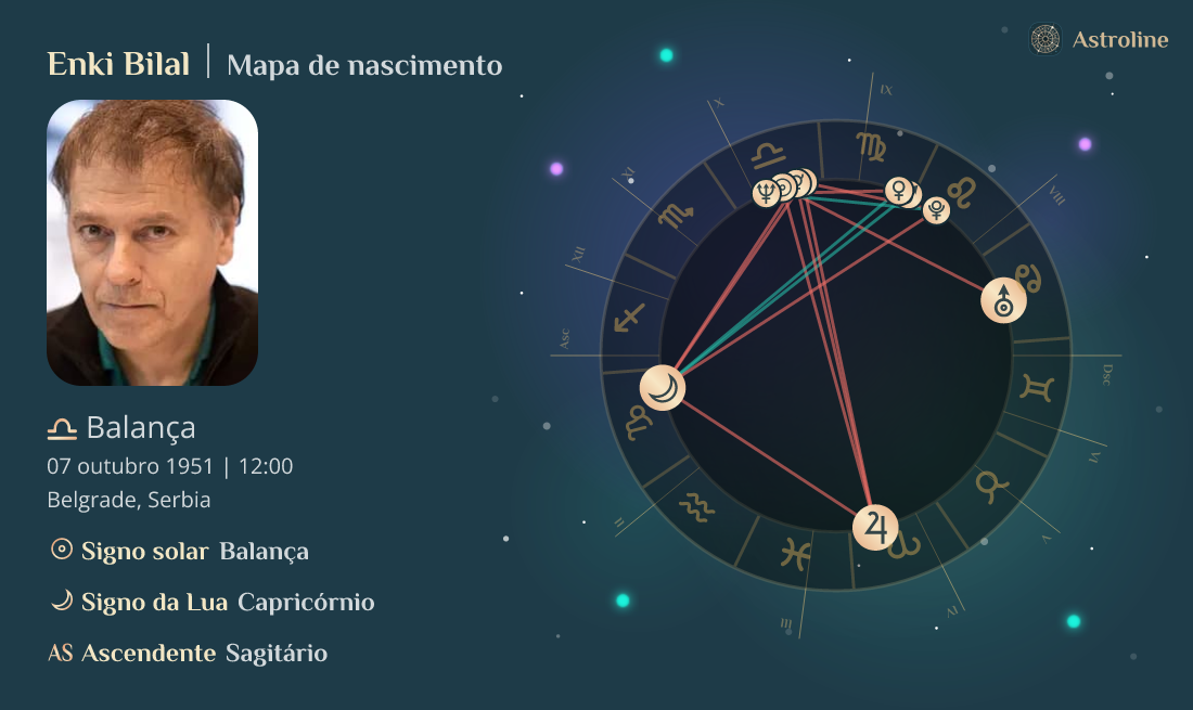 Enki Bilal Mapa astral, signo do zodíaco, astrologia e horóscopo | Hora ...