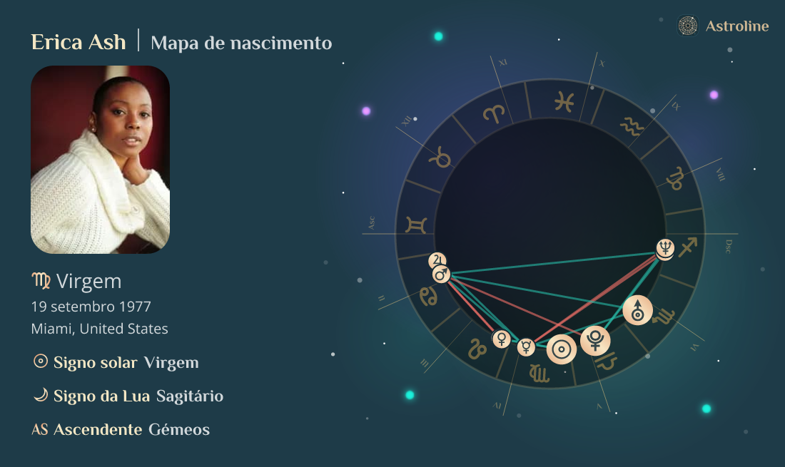 Erica Ash Mapa astral, signo do zodíaco, astrologia e horóscopo | Hora ...