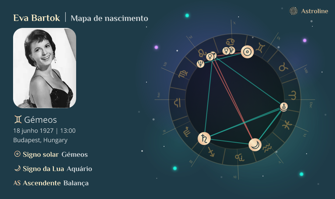 Eva Bartok Mapa astral, signo do zodíaco, astrologia e horóscopo | Hora ...