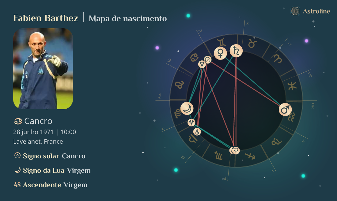 Fabien Barthez Mapa astral, signo do zodíaco, astrologia e horóscopo | Hora, data e local de ...