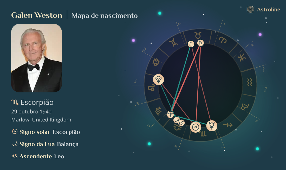 Galen Weston Mapa astral, signo do zodíaco, astrologia e horóscopo ...
