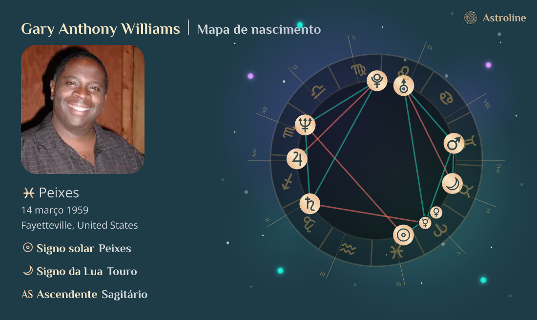 Gary Anthony Williams Mapa astral, signo do zodíaco, astrologia e ...