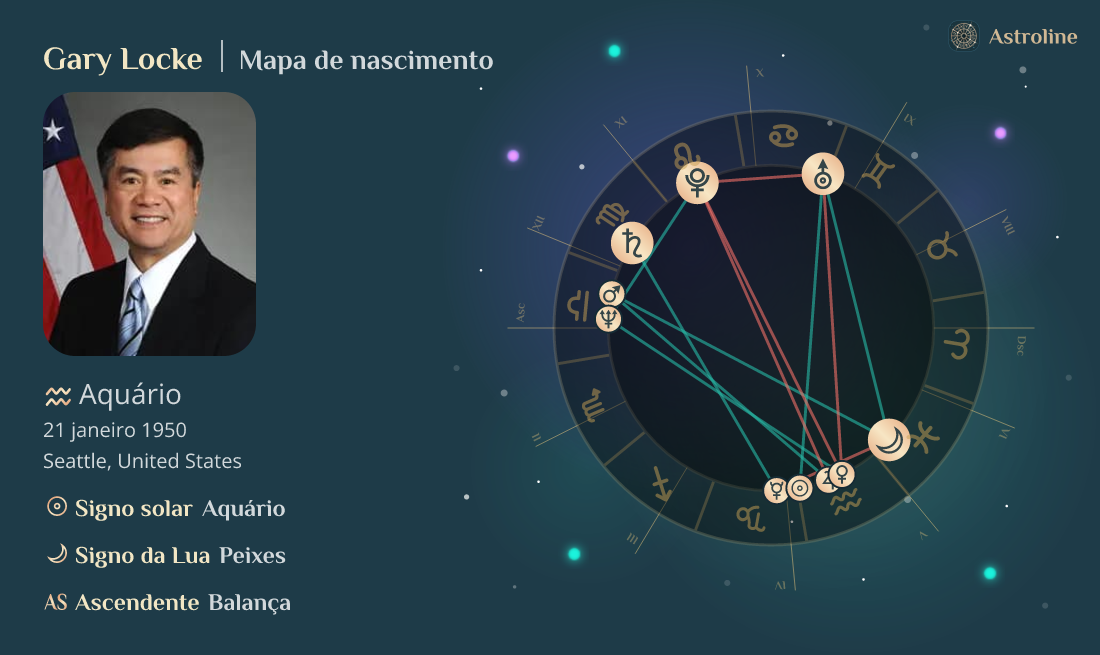 Gary Locke Mapa astral, signo do zodíaco, astrologia e horóscopo | Hora ...